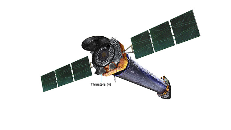 Chandra Space Probe